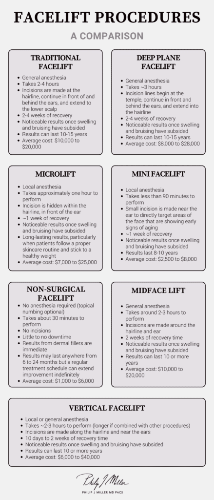 7 types of facelifts: which one is right for you? - Philip Miller MD