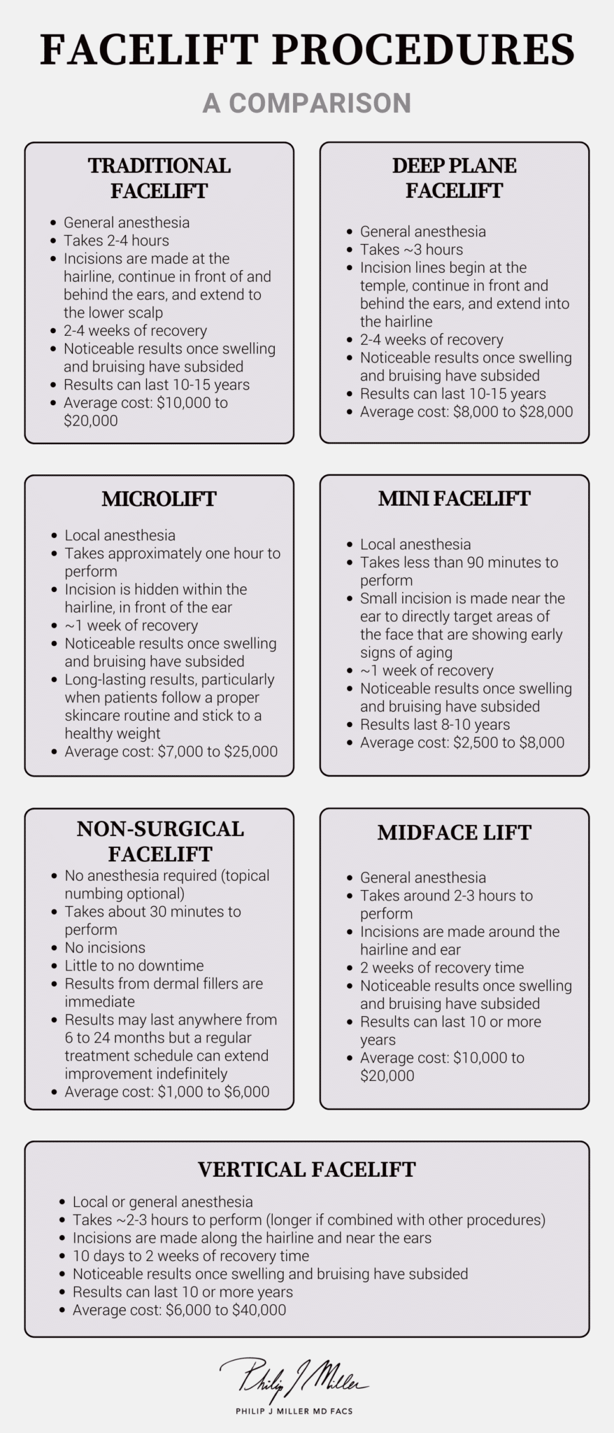7 tipos de lifting facial: ¿cuál es el adecuado para ti ...