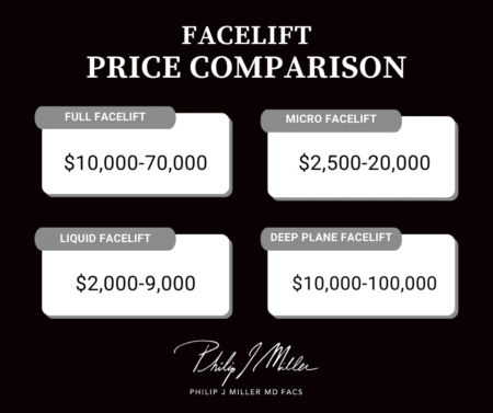 Unveiling the True Costs of Facelift Procedures in 2024 in New York ...
